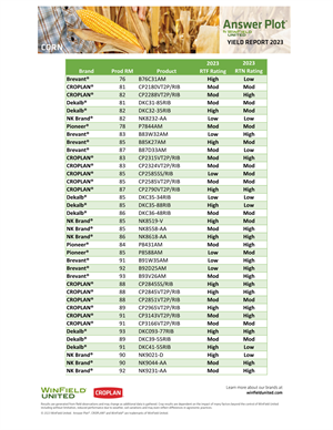 Winfield United - Document
